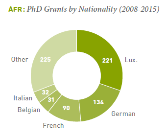 AFR Individual PhD grants | FNR – Luxembourg National Research Fund