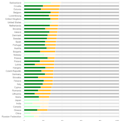 FNR – Luxembourg National Research Fund