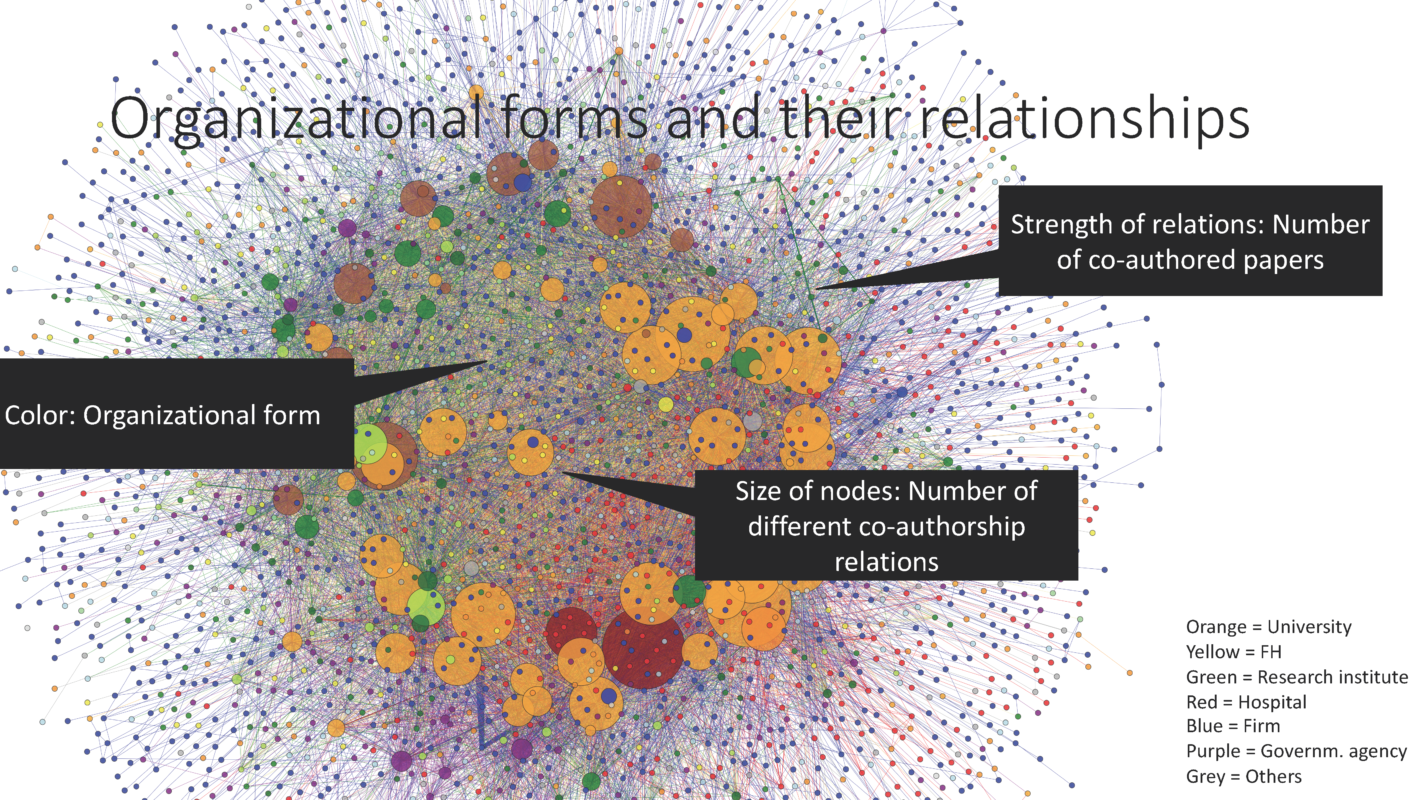 Spotlight on Young Researchers: How is scientific quality fostered by ...