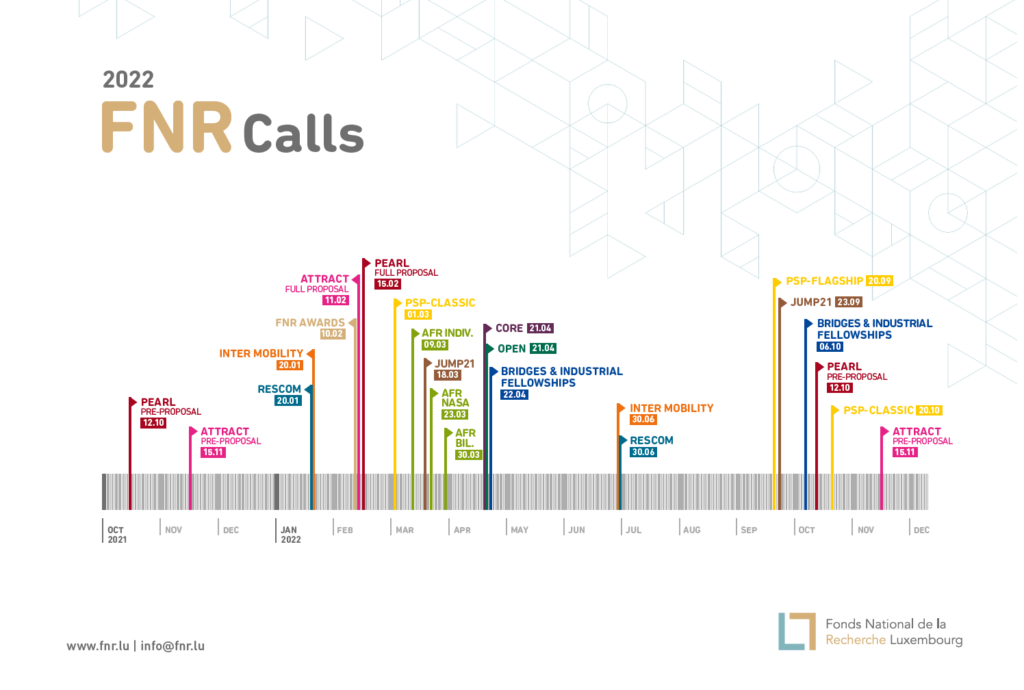 INTER MOBILITY | FNR – Luxembourg National Research Fund