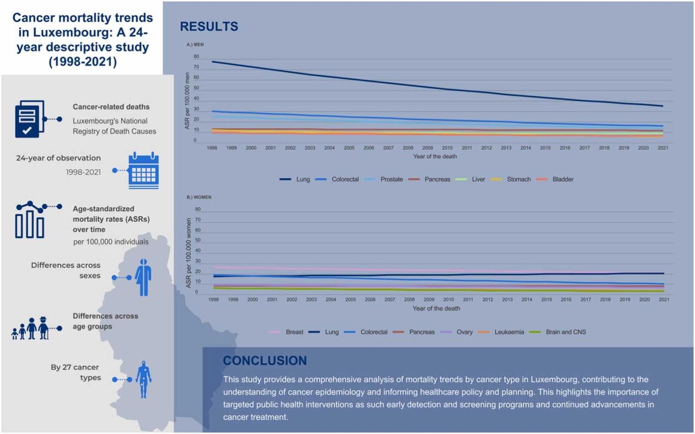 25 examples of research with impact: Breaking barriers in cancer ...
